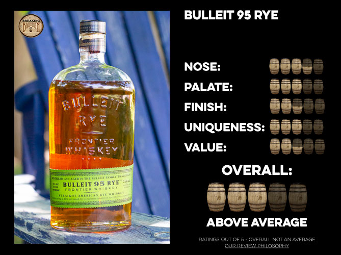 Bulleit 95 Rye Whiskey Review | Breaking Bourbon