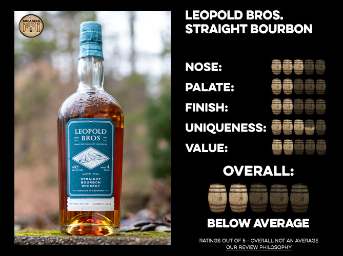 Leopold Bros. Straight Bourbon Review | Breaking Bourbon