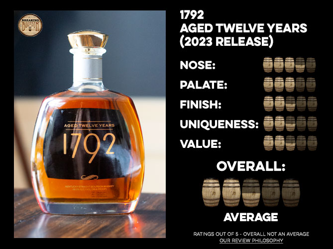 1792 Aged Twelve Years (2023 Release) Review | Breaking Bourbon