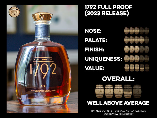 1792 Full Proof (2023 Release) Review | Breaking Bourbon