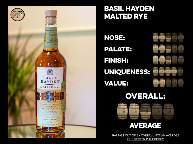 Basil Hayden Malted Rye Review | Breaking Bourbon
