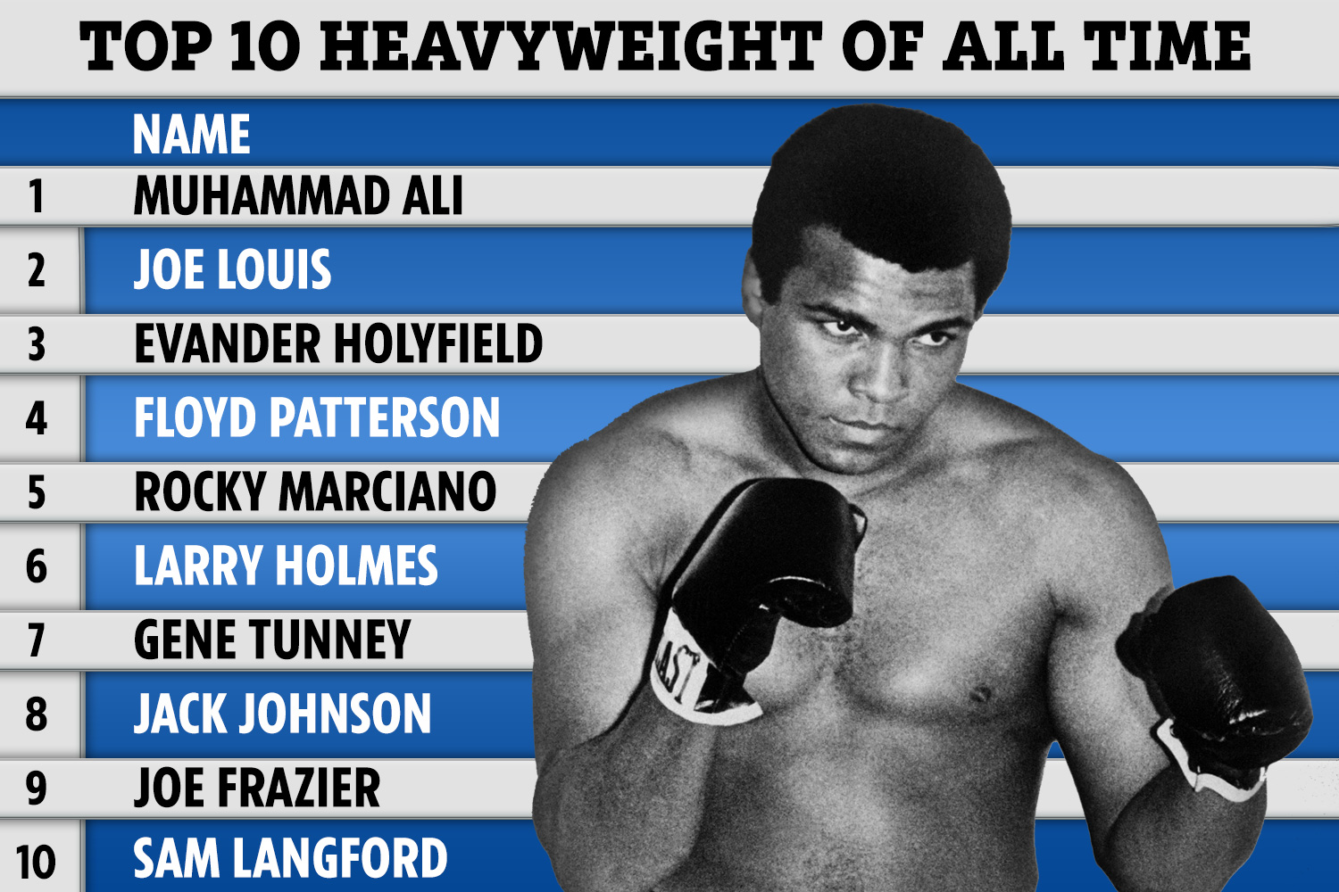 Debate: The Top 10 Heavyweight Boxers in History reviewed.