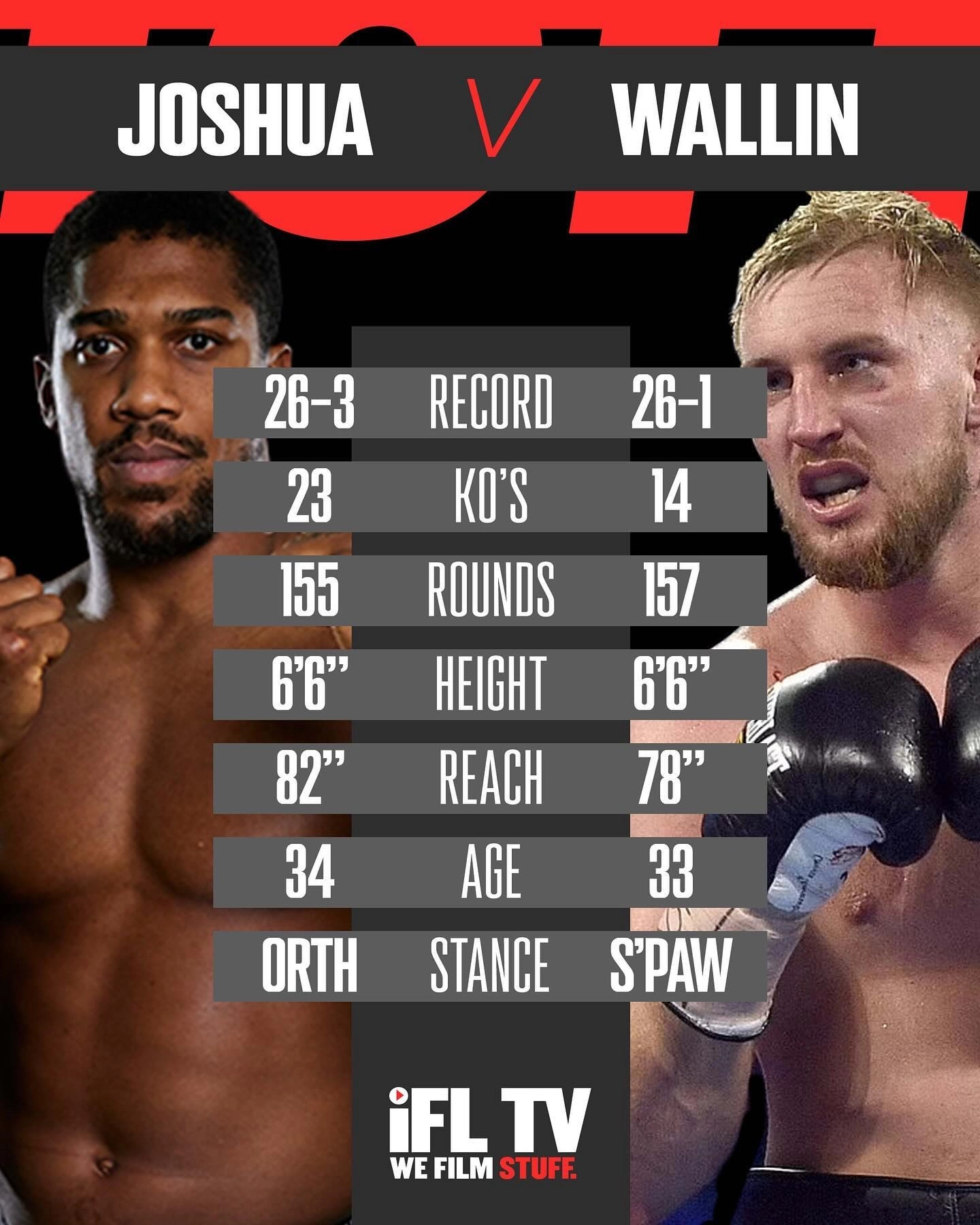 Anthony Joshua vs Otto Wallin | Top Heavyweight Boxing