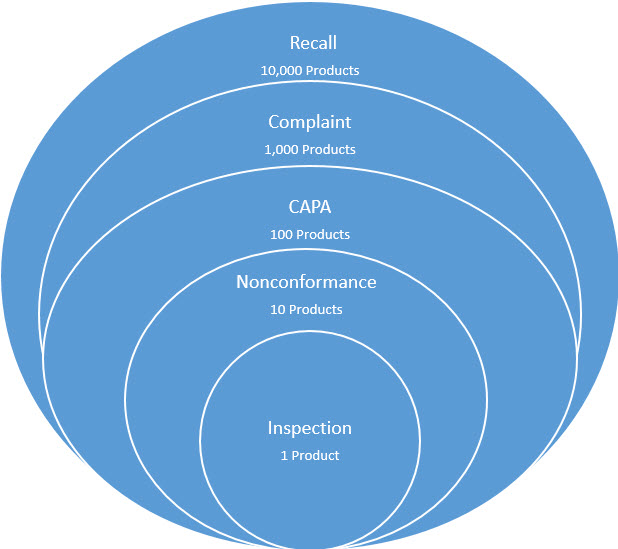 WorkClout 1 10 100 Rule Cost Of Quality WorkClout 1 10 100 Rule Cost Of Quality