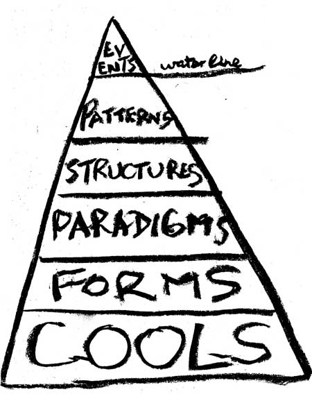 Birth of the Third Force