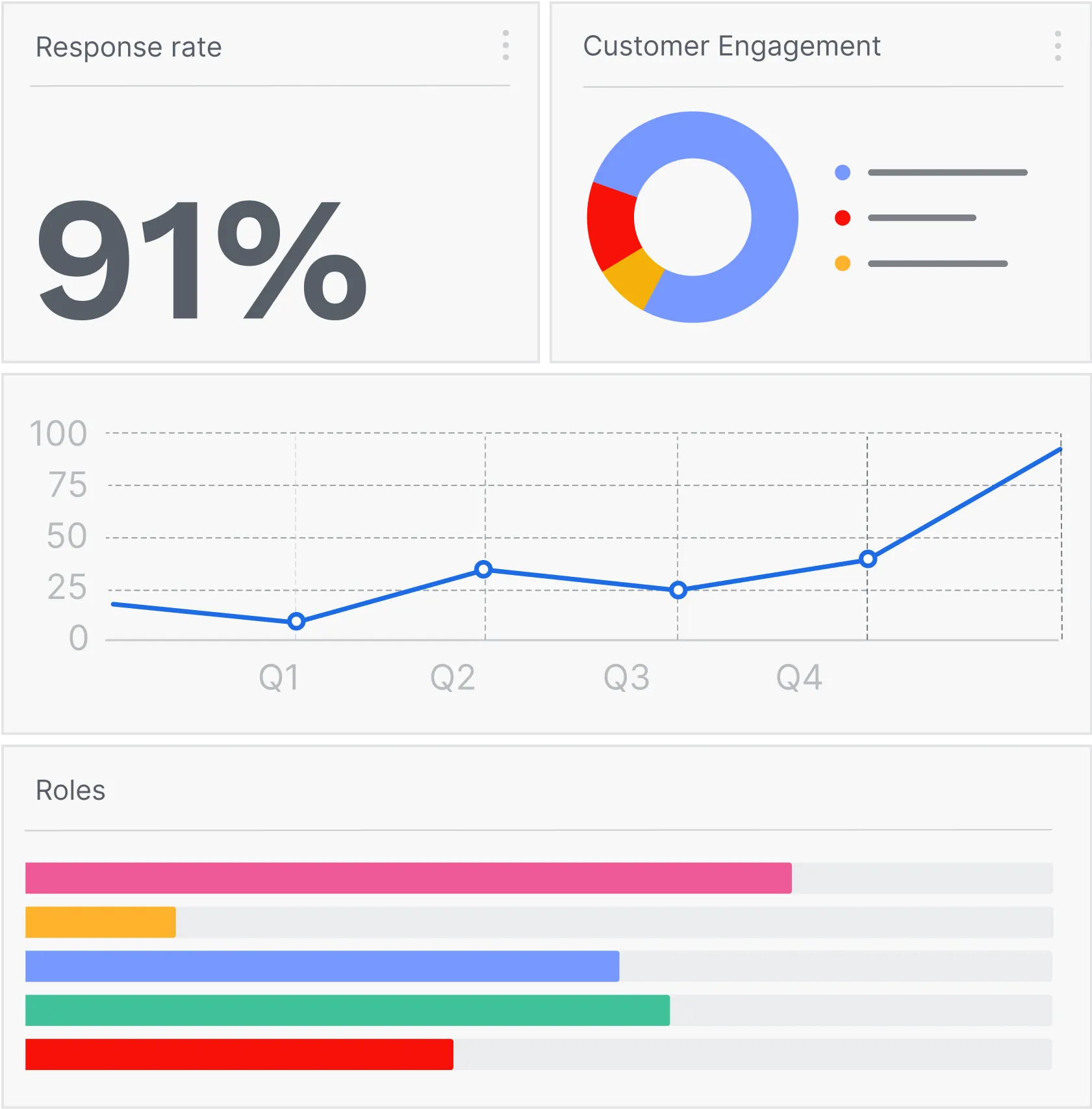 Features that build your #1 Customer Feedback Software