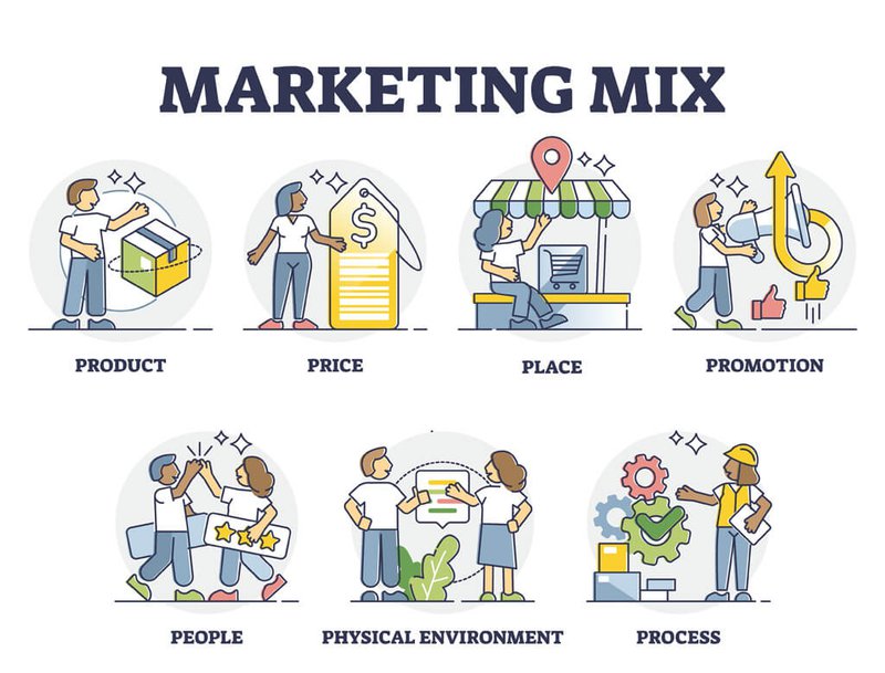 Marketing Mix The 4Ps Of Marketing And How To Use Them Effectively 