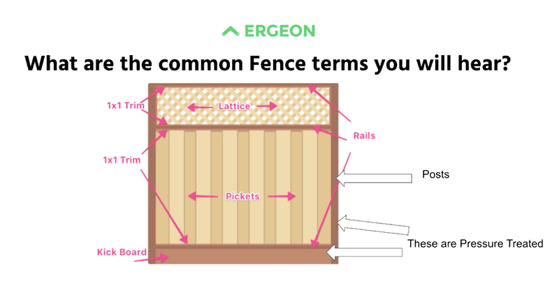 Ergeon – Common Fence Terms and What They Mean