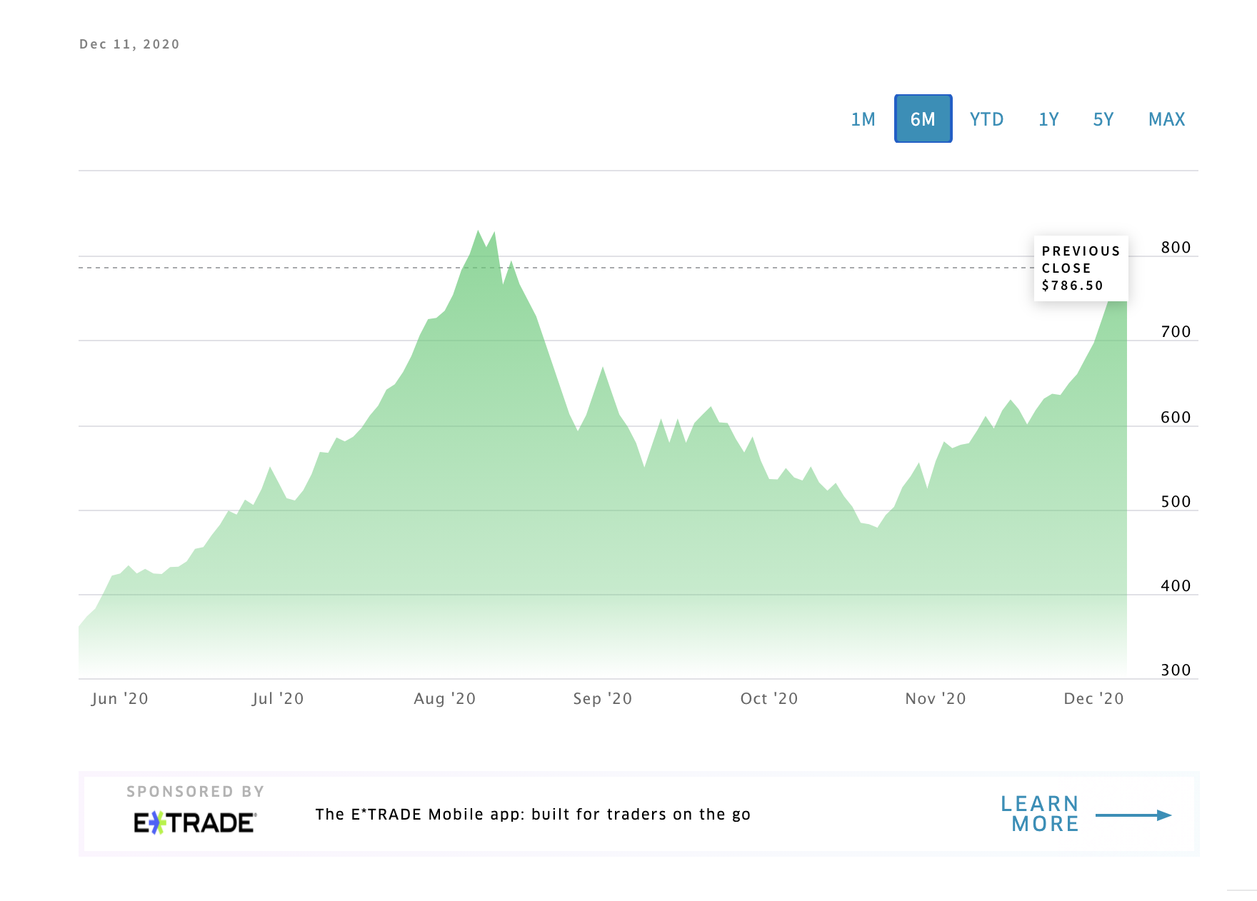 Ergeon – COVID 19 and Material Shortages: What You Need to Know