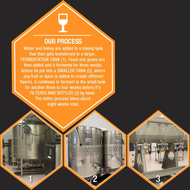 Homemade Wine | Wine Making Process | Prairie Rose Meadery | Fargo ND