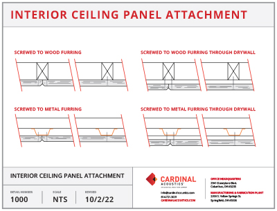 Detailed Product Sheets
