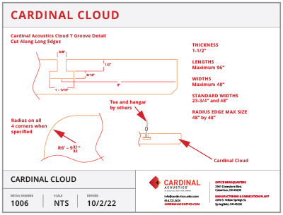 Detailed Product Sheets