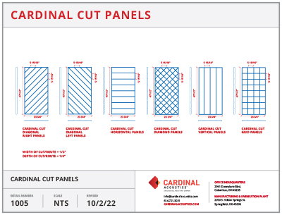 Detailed Product Sheets