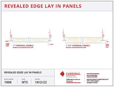 Detailed Product Sheets