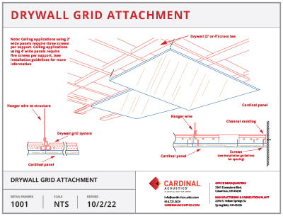 Detailed Product Sheets