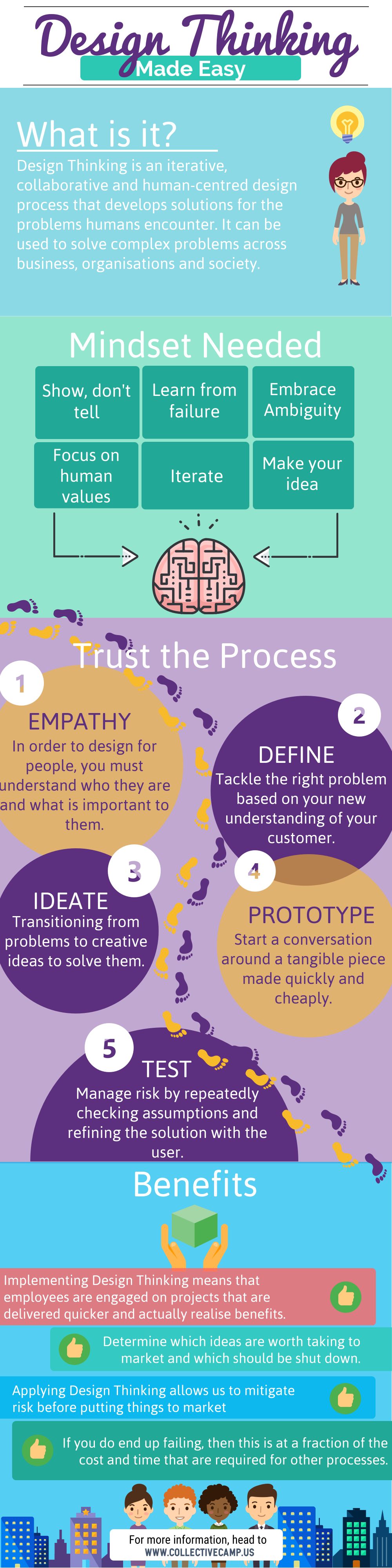 Design Thinking Process Made Easy design-thinking-process-made-easy