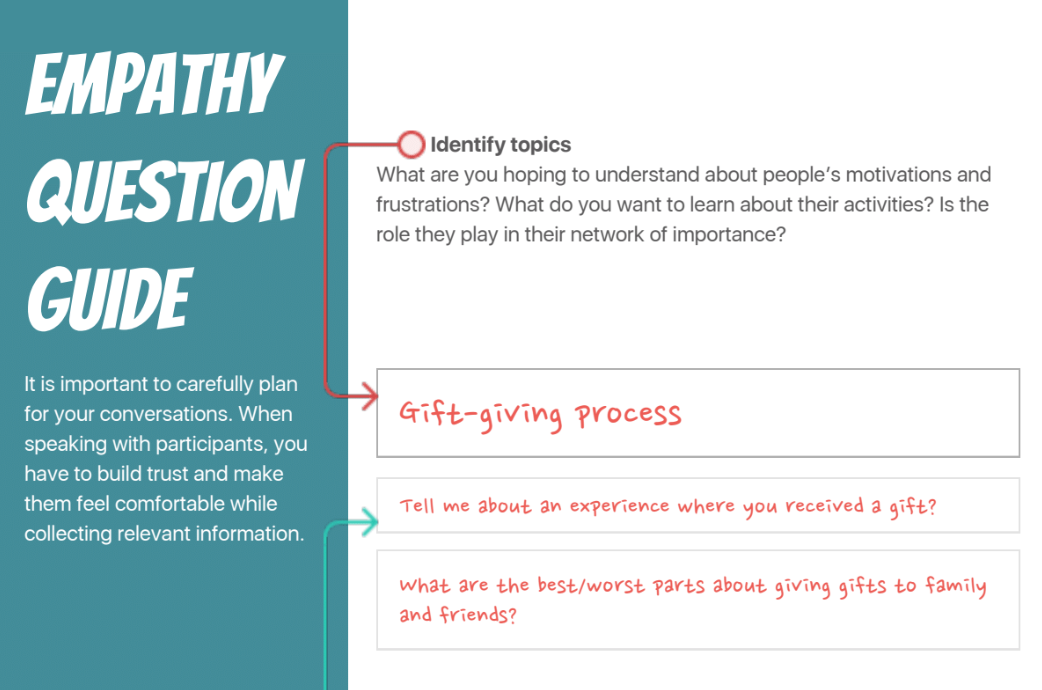 Empathy Question Guide | Collective Campus resources