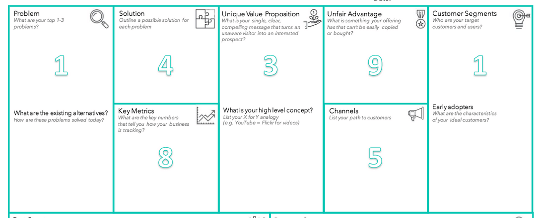 Lean Canvas | Collective Campus resources