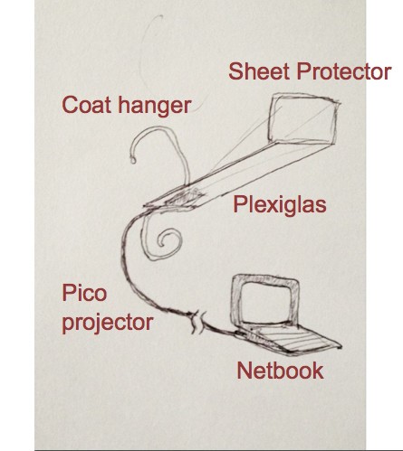 The Most Common Prototyping Error (and 5 Ways to Prototype Better)