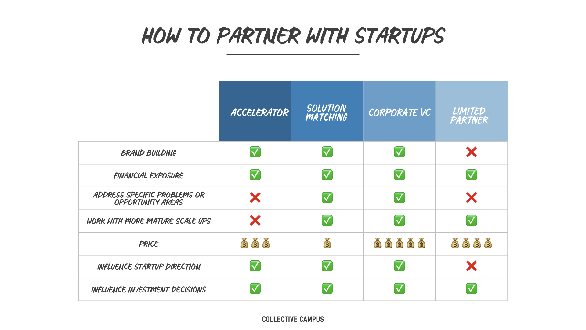 How Your Organization Should Partner With Startups and Scale-Ups