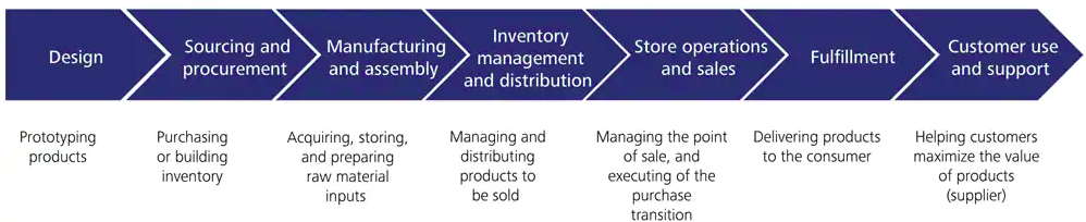 How To Stay Productive When Your Work is the Distraction