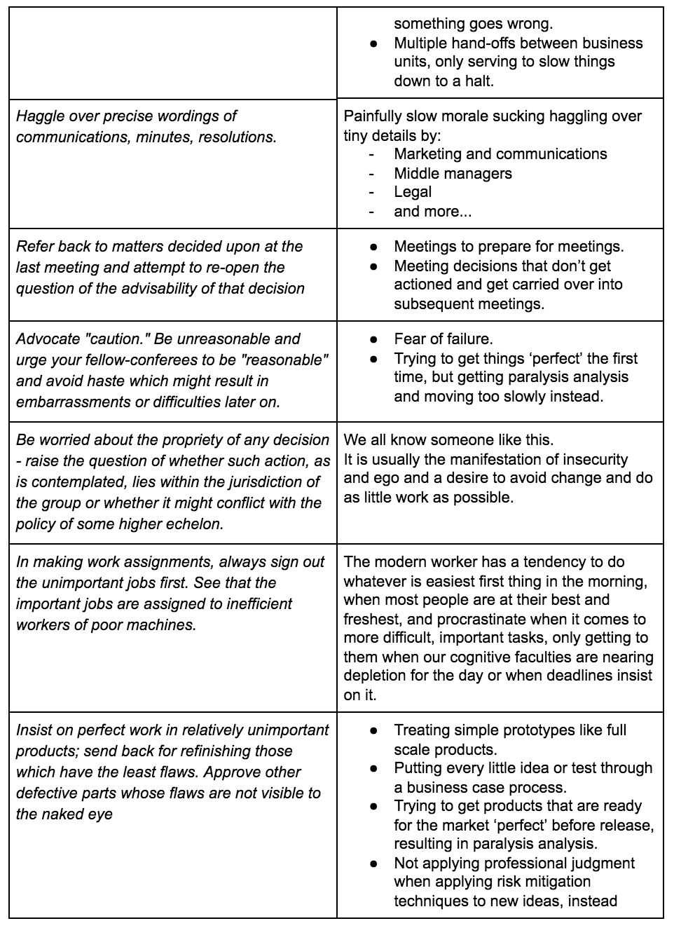 14 Ways You're Sabotaging Your Organisation