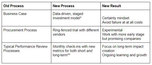 Culture Eats Strategy Eats Culture for Breakfast
