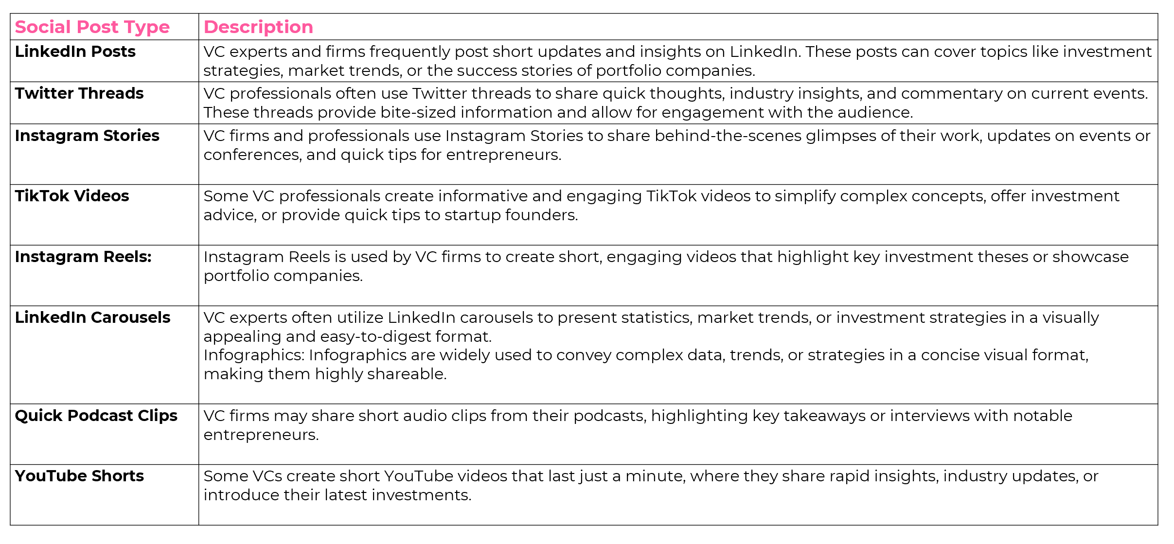 The Ultimate Guide to Content Marketing for Venture Capital Firms
