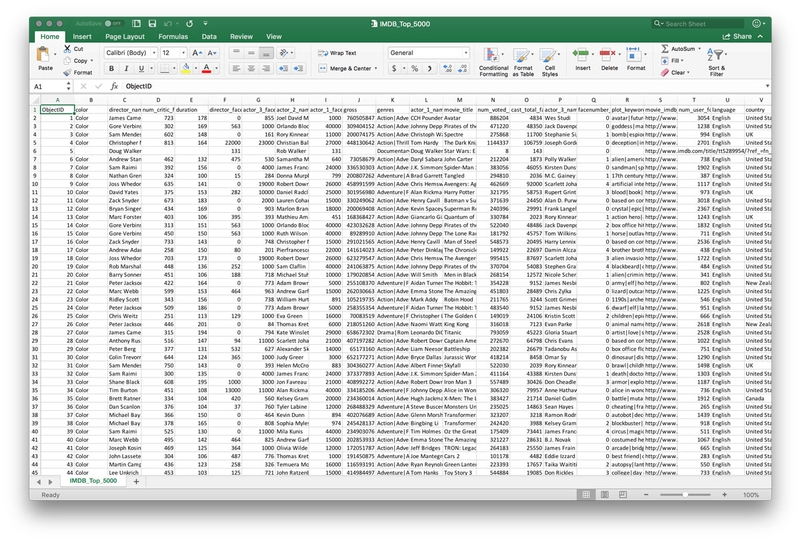 Gist - Data becomes knowledge