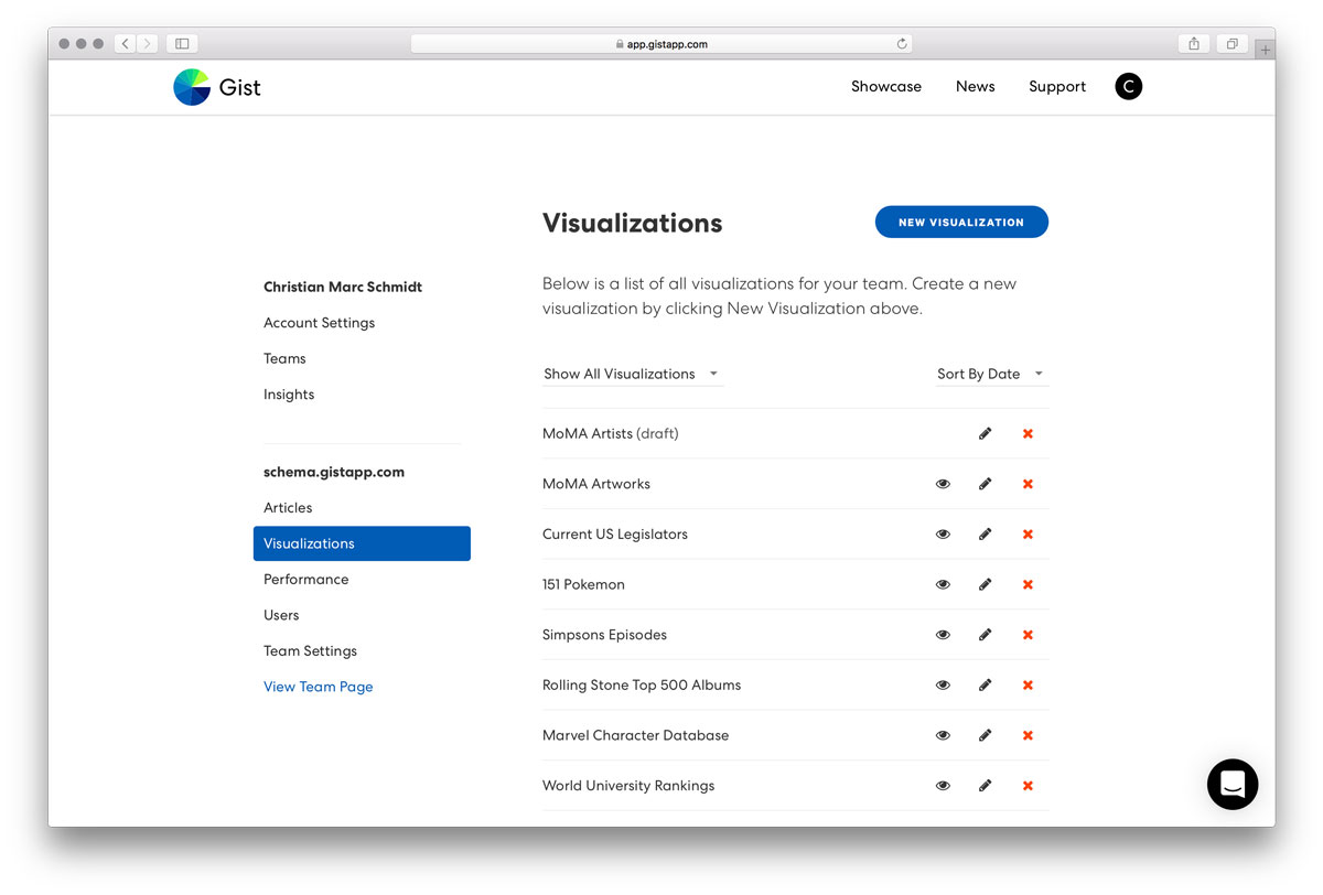 Knowledge Management - Gist