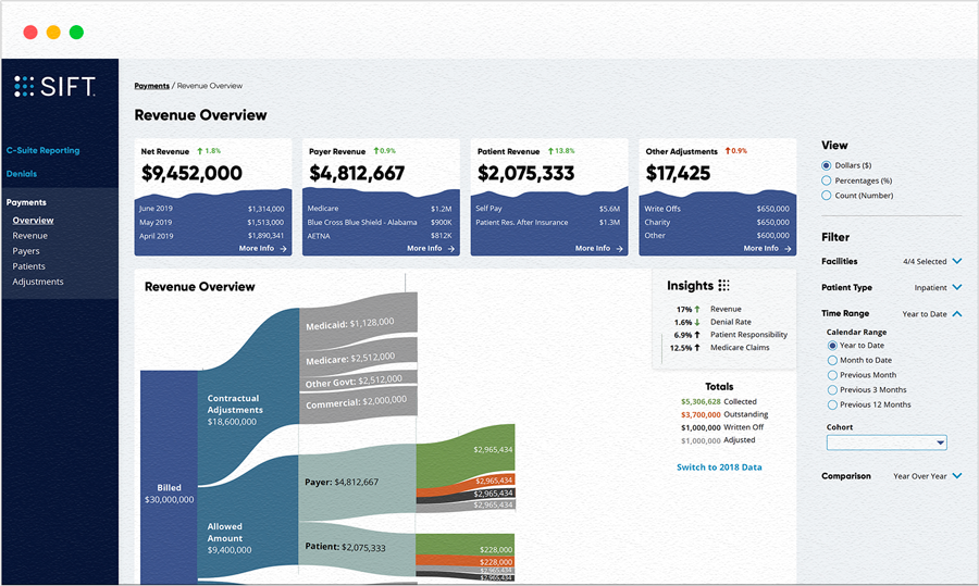 C-Suite Intelligence - AI Tools For Healthcare Administrators