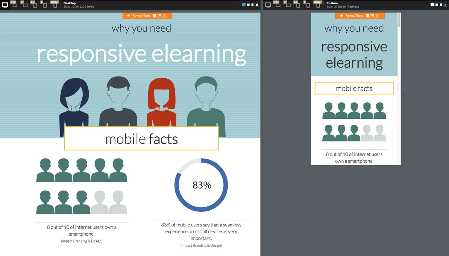 Responsive eLearning Authoring Tools - dominKnow