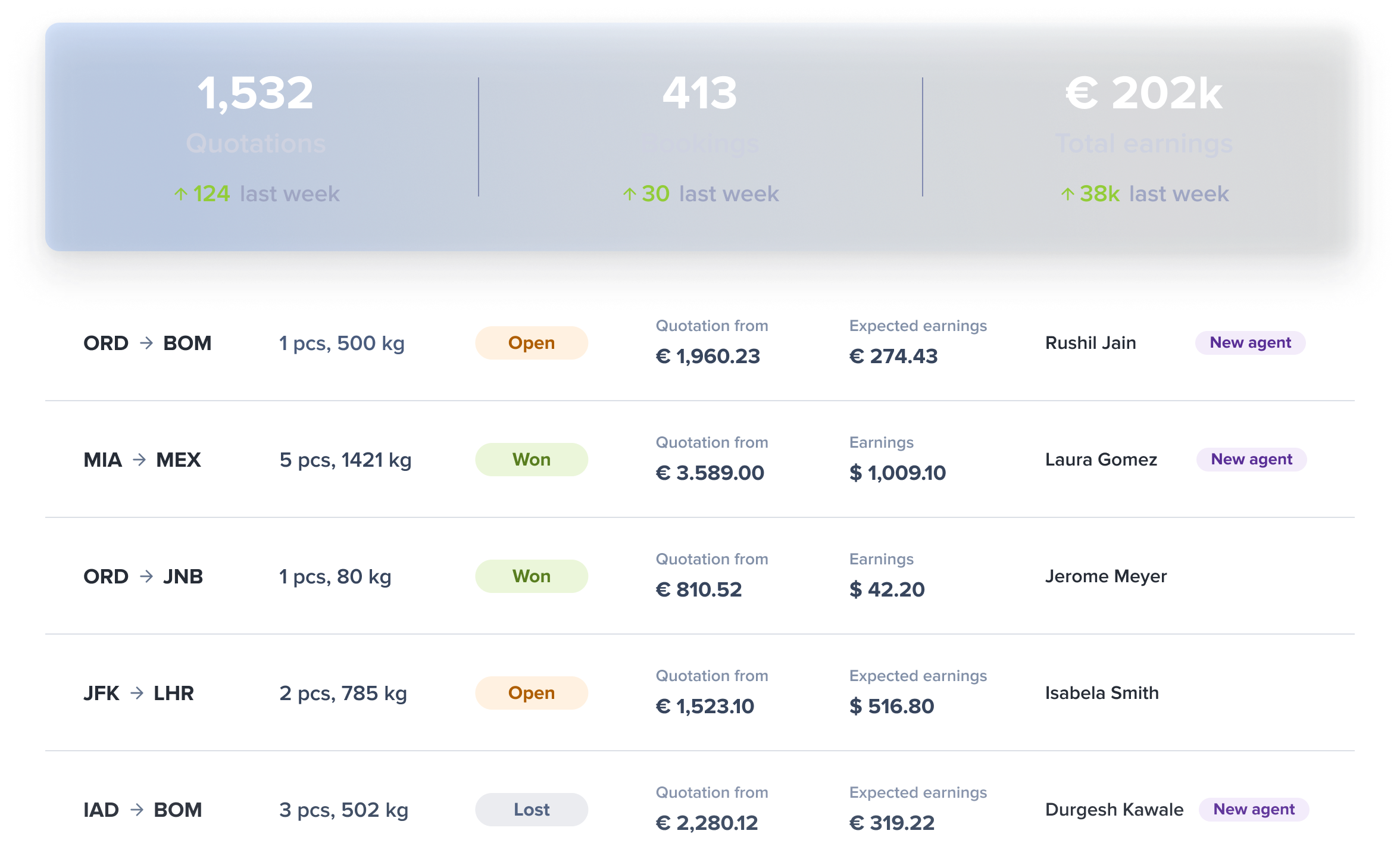 cargo.one | For airfreight managers (forwarders)
