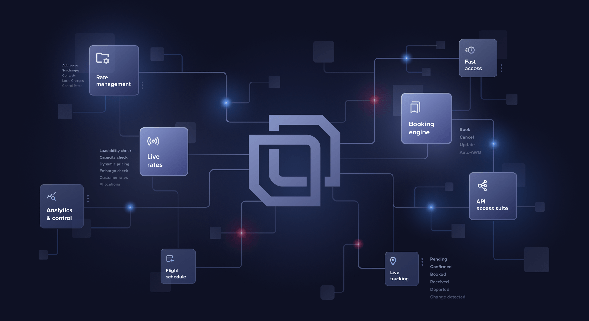 cargo.one | Get airline and agent rates within seconds, not hours.