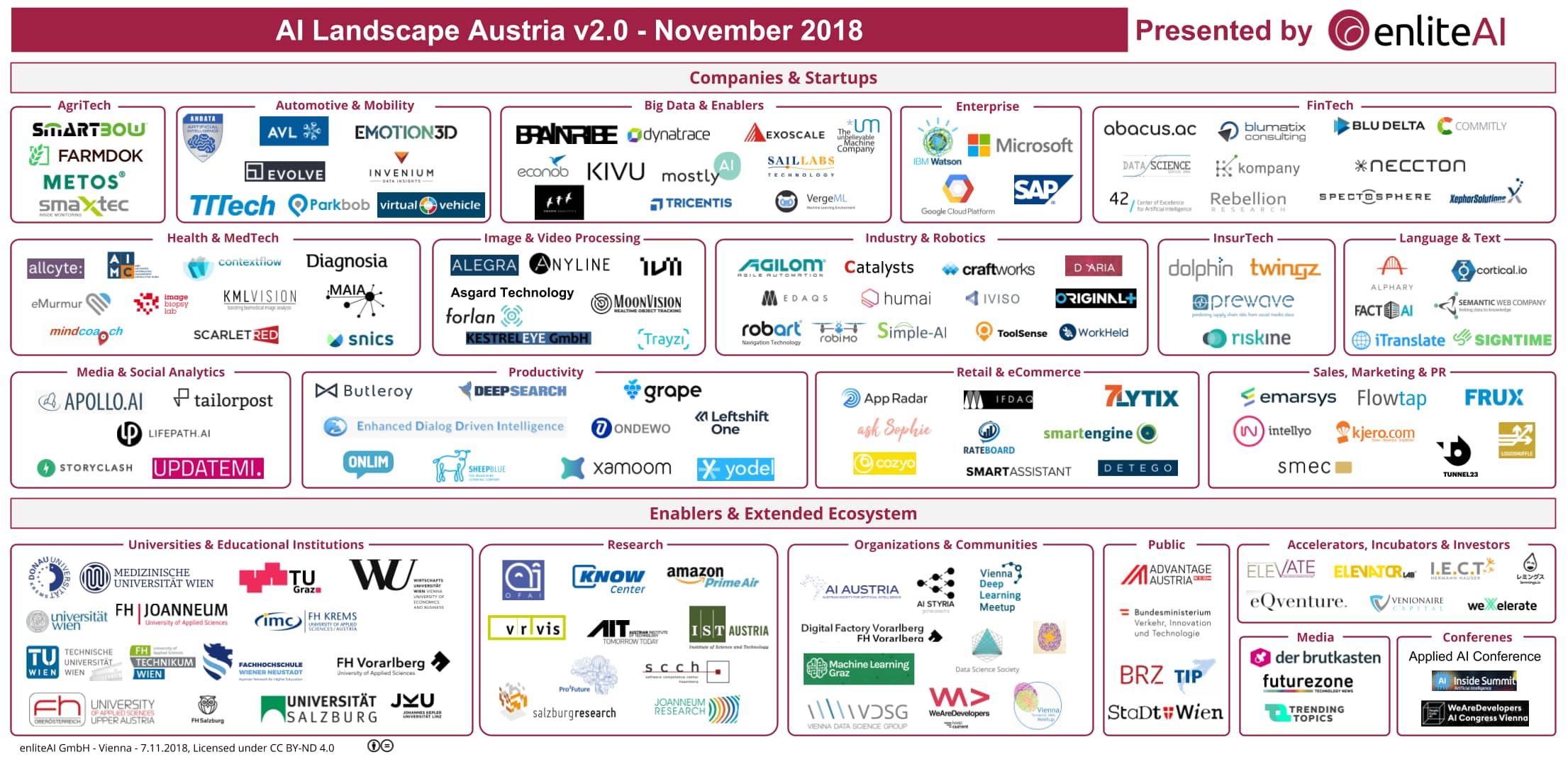 AI Landscape Austria updated to v2.0