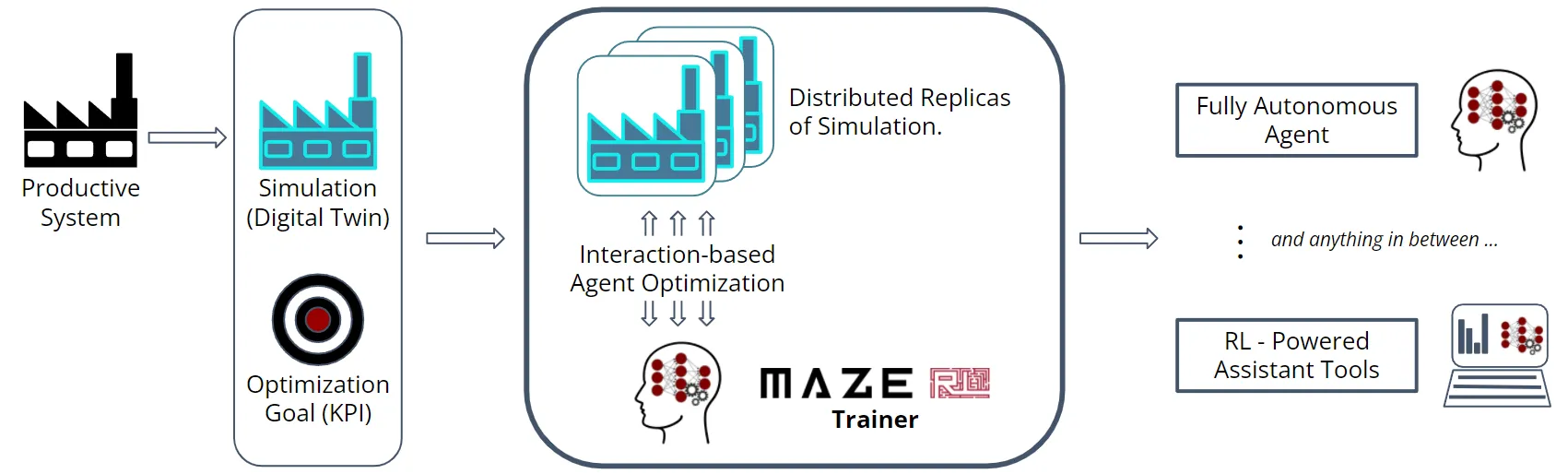Maze - An open-source framework for applied Reinforcement Learning