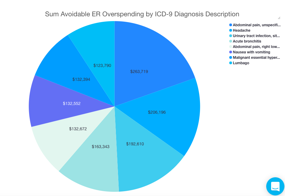 Avoidable ER—When should you go to Urgent Care?