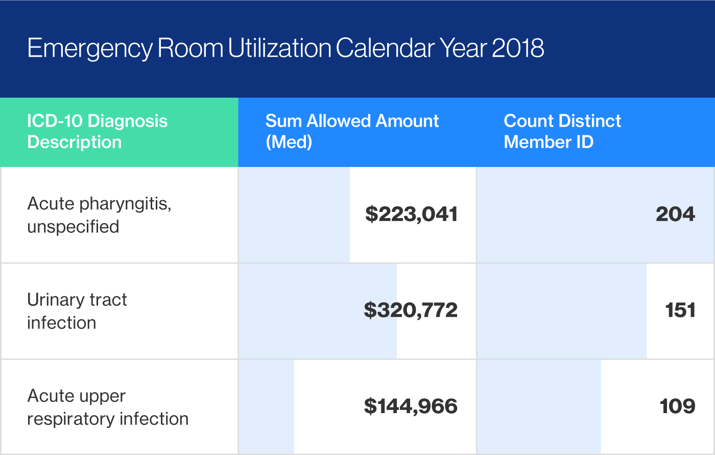 Uncovering the Unique Needs of a Specialized Population Case Study