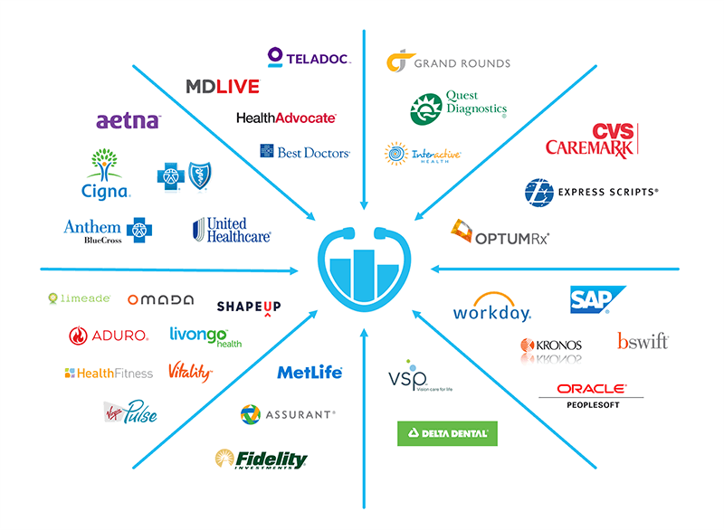 The Healthcare Data Challenges Uncovered by COVID-19