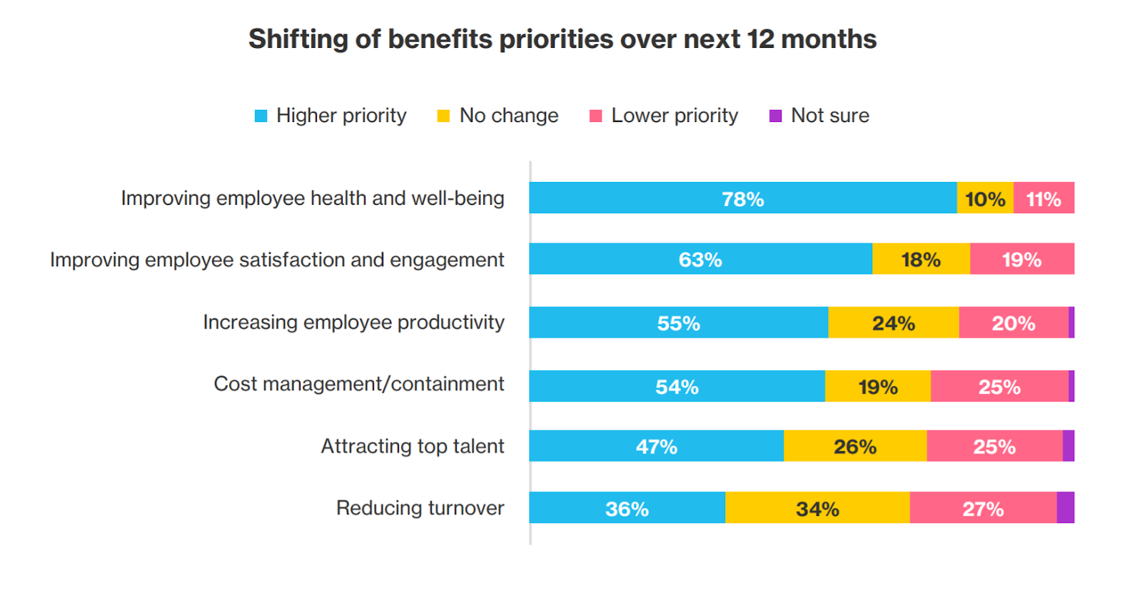 New Research Reveals the 2021 Goals and Priorities of Benefits Leaders