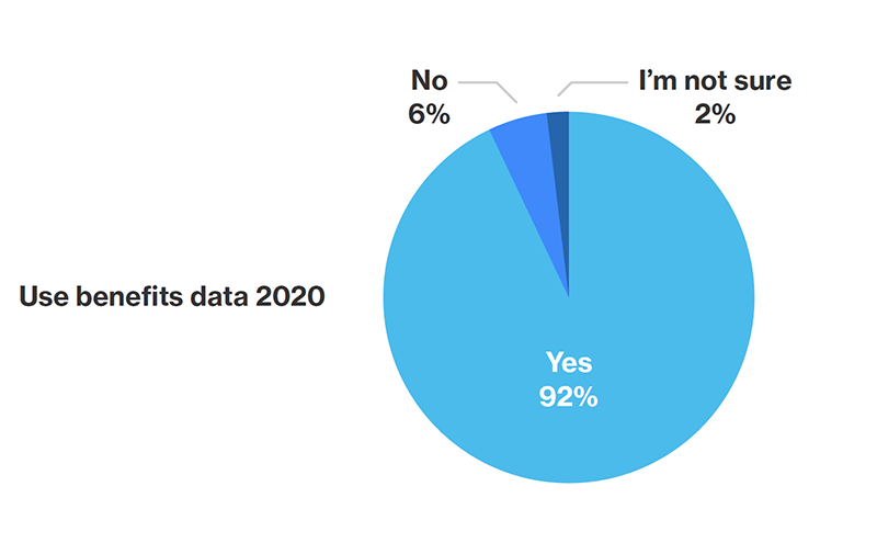 New Research Findings: Benefits Data (and Advisors) are Driving 2021 ...