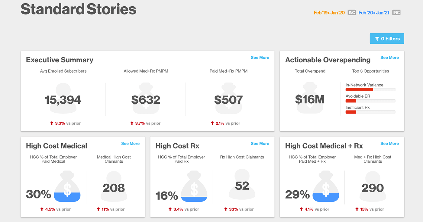 Two Key Advantages Your Data Analytics Partnership Should Provide