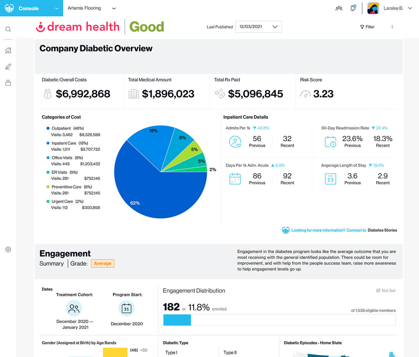 Benefits Leaders Need More Support to Measure Their Point Solution ...