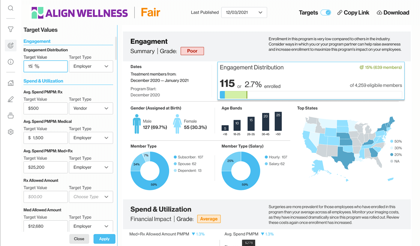 Benefits Leaders Need More Support to Measure Their Point Solution ...