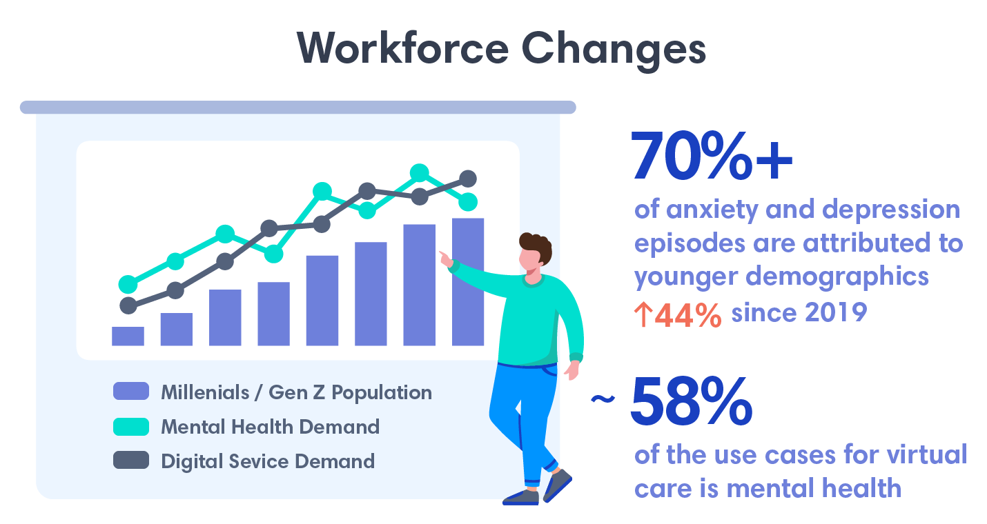 Data Insights: Three Trending Ideas for the New Year