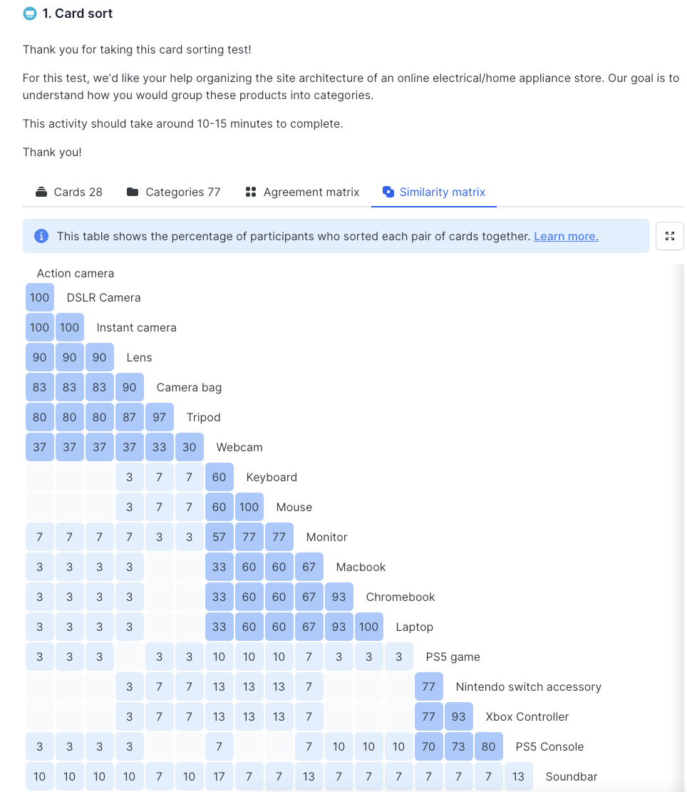 card-sorting-usabilityhub