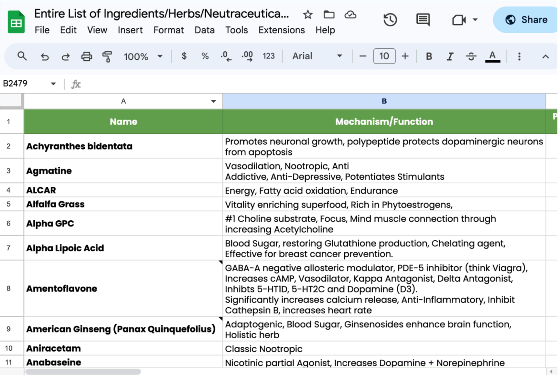 Custom Formulation - Boost Your Biology