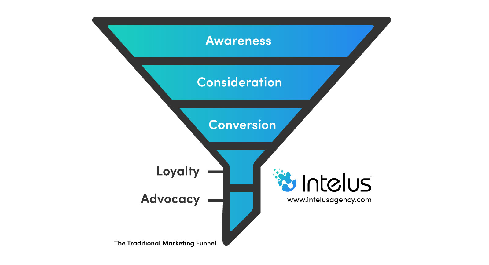 Four Strategies to Refine Your Funnel & Boost Email Marketing | Blog