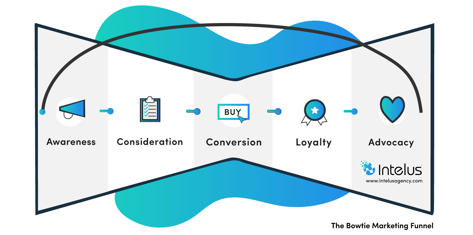 Four Strategies to Refine Your Funnel & Boost Email Marketing | Blog