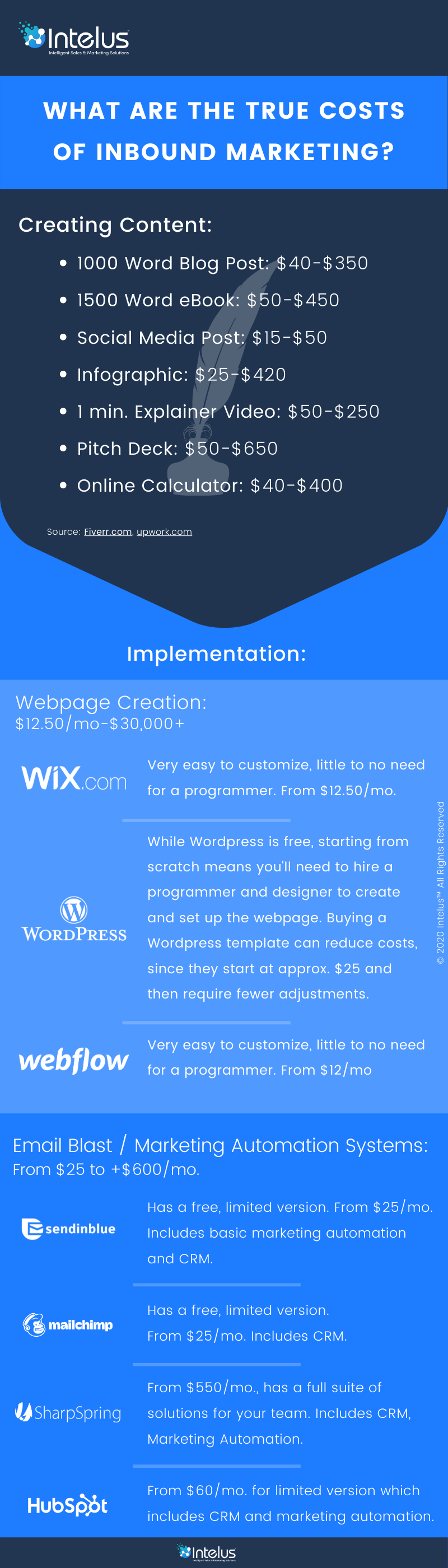 What are the true costs of Inbound Marketing? | Blog